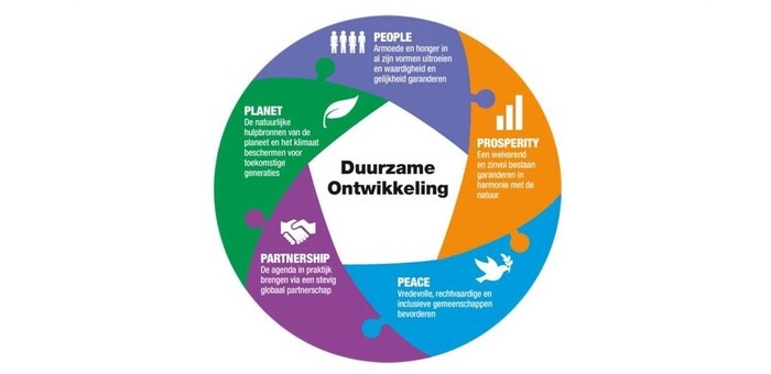 Duurzame Ontwikkeling